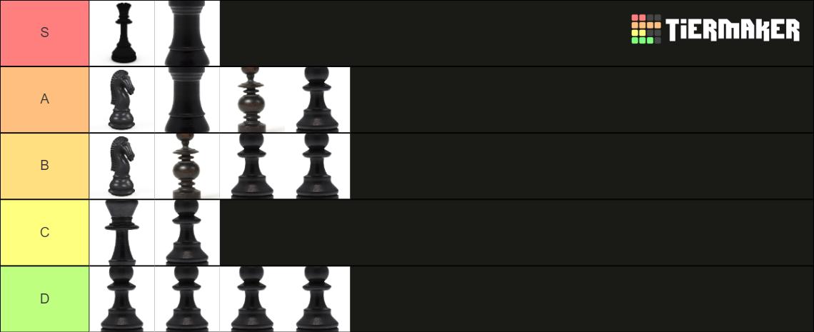 Recent Chess Tier Lists - TierMaker