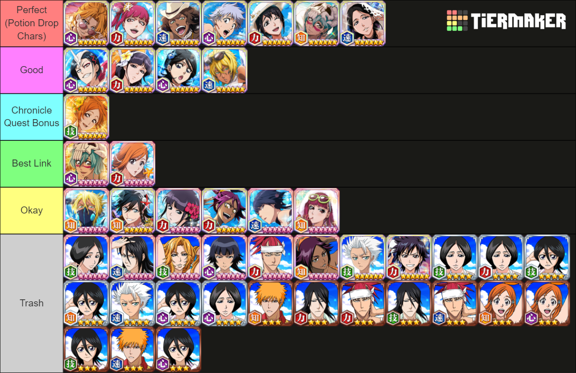 BBS Swimsuit (Based on skills and usage - Update Jun 2023) Tier List ...