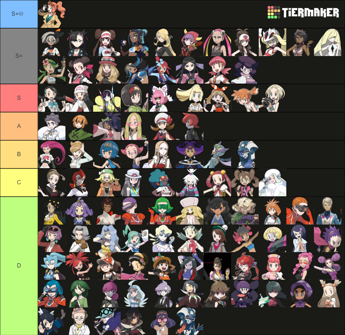 Pokemon Female Characters (UPDATED - Generation 8) Tier List (Community ...
