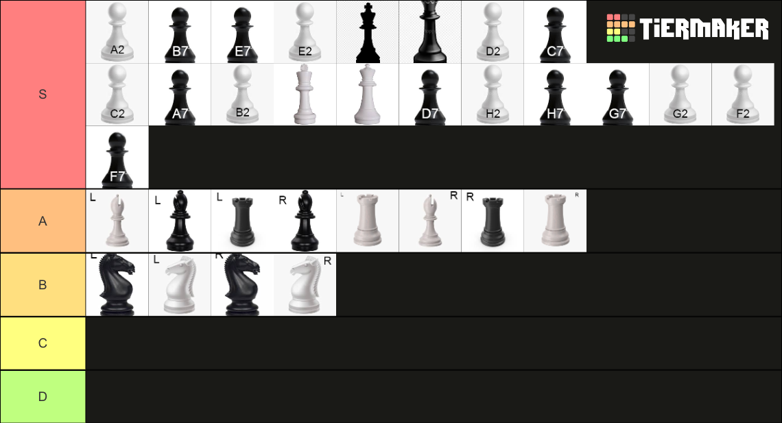 Every Chess Piece Tier List (Community Rankings) - TierMaker