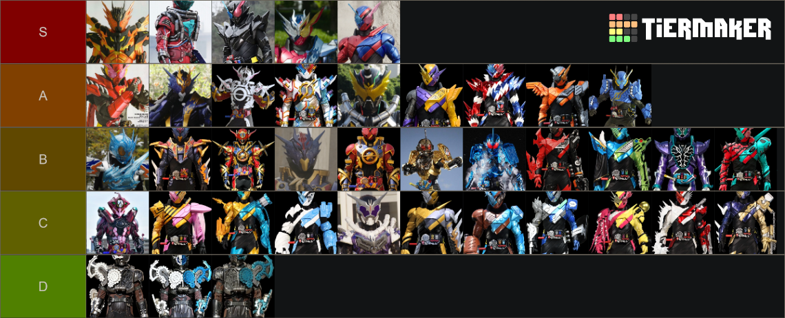 kamen rider build suits Tier List (Community Rankings) - TierMaker