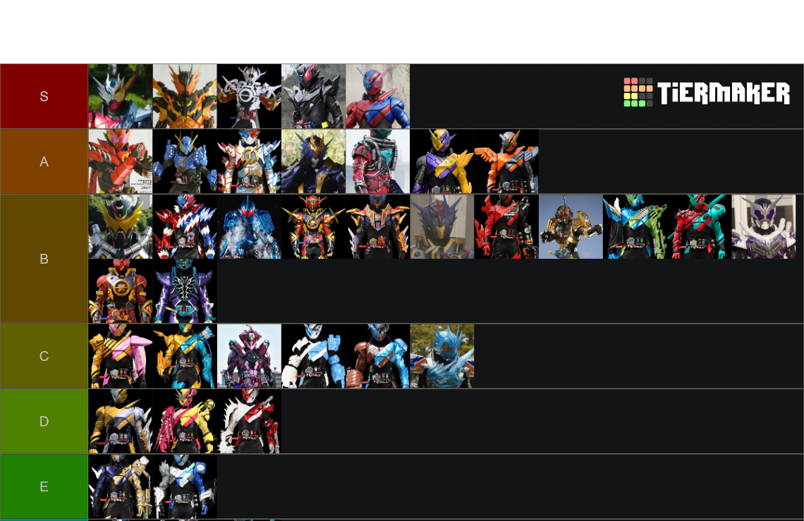 kamen rider build suits Tier List (Community Rankings) - TierMaker