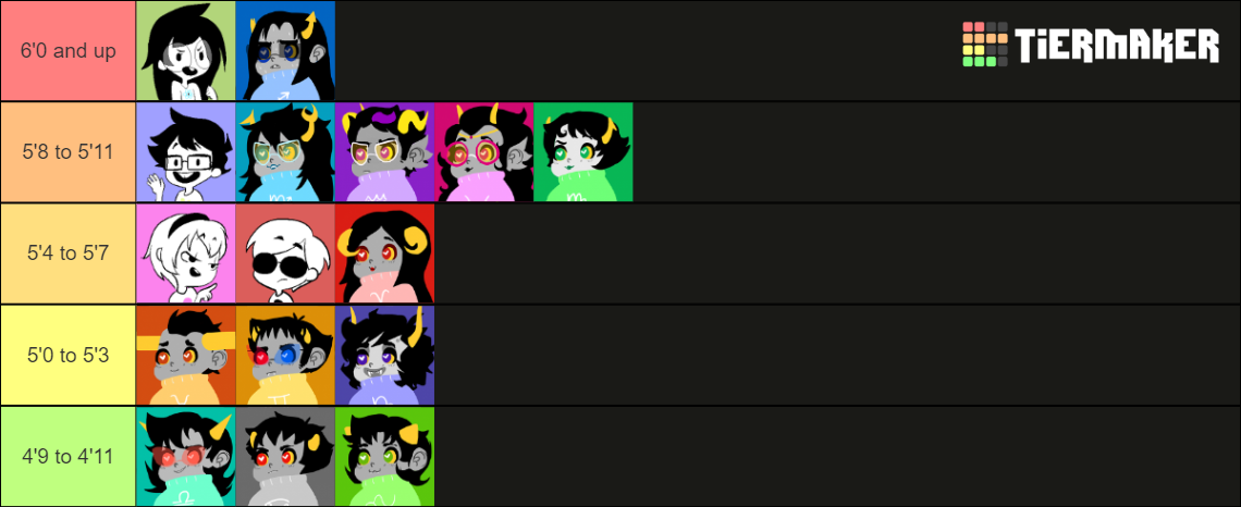Headcanon Homestuck Heights Tier List (Community Rankings) - TierMaker