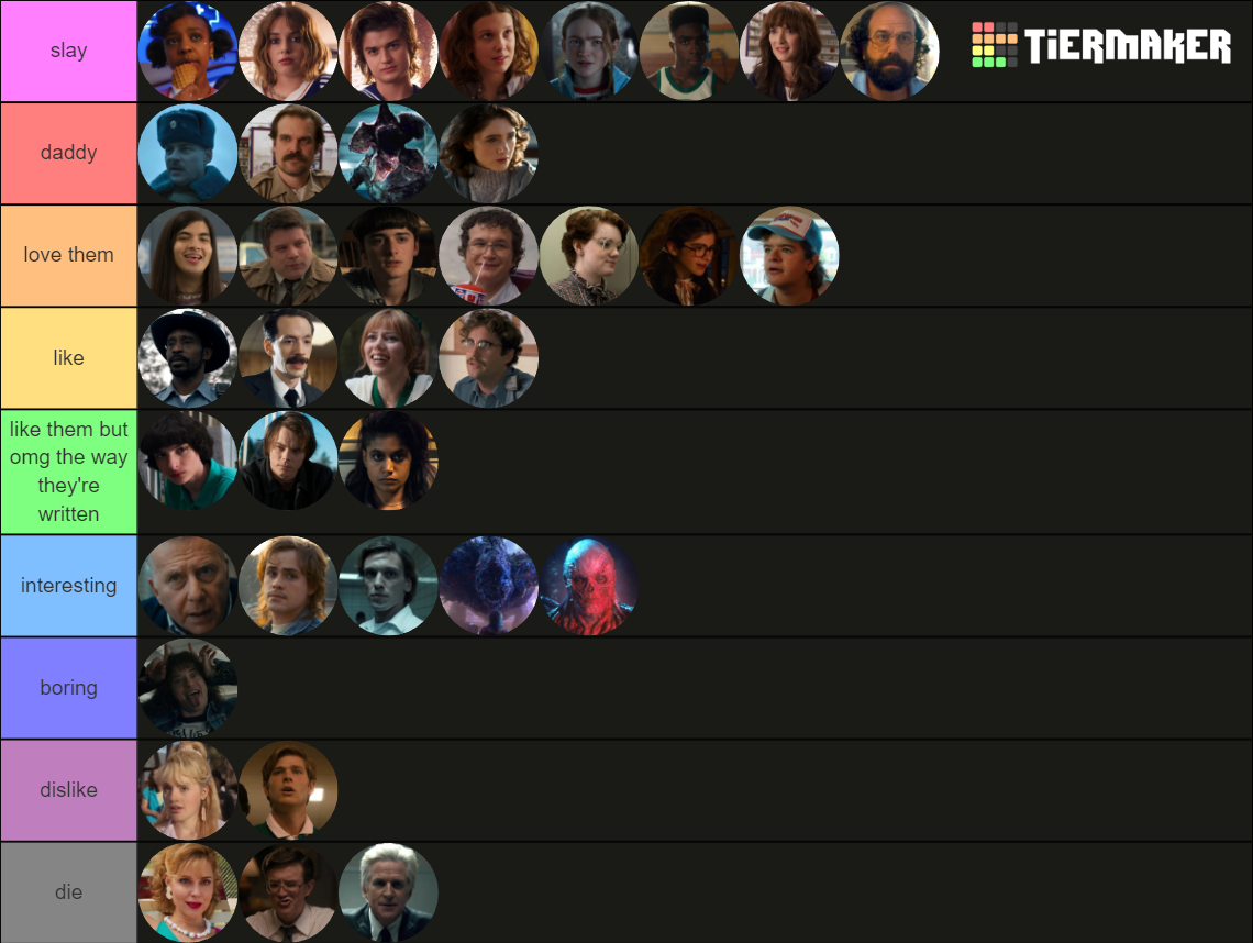 Stranger Things Characters (Updated) Tier List (Community Rankings ... Stranger Things Characters (Updated) Tier List (Community Rankings ...