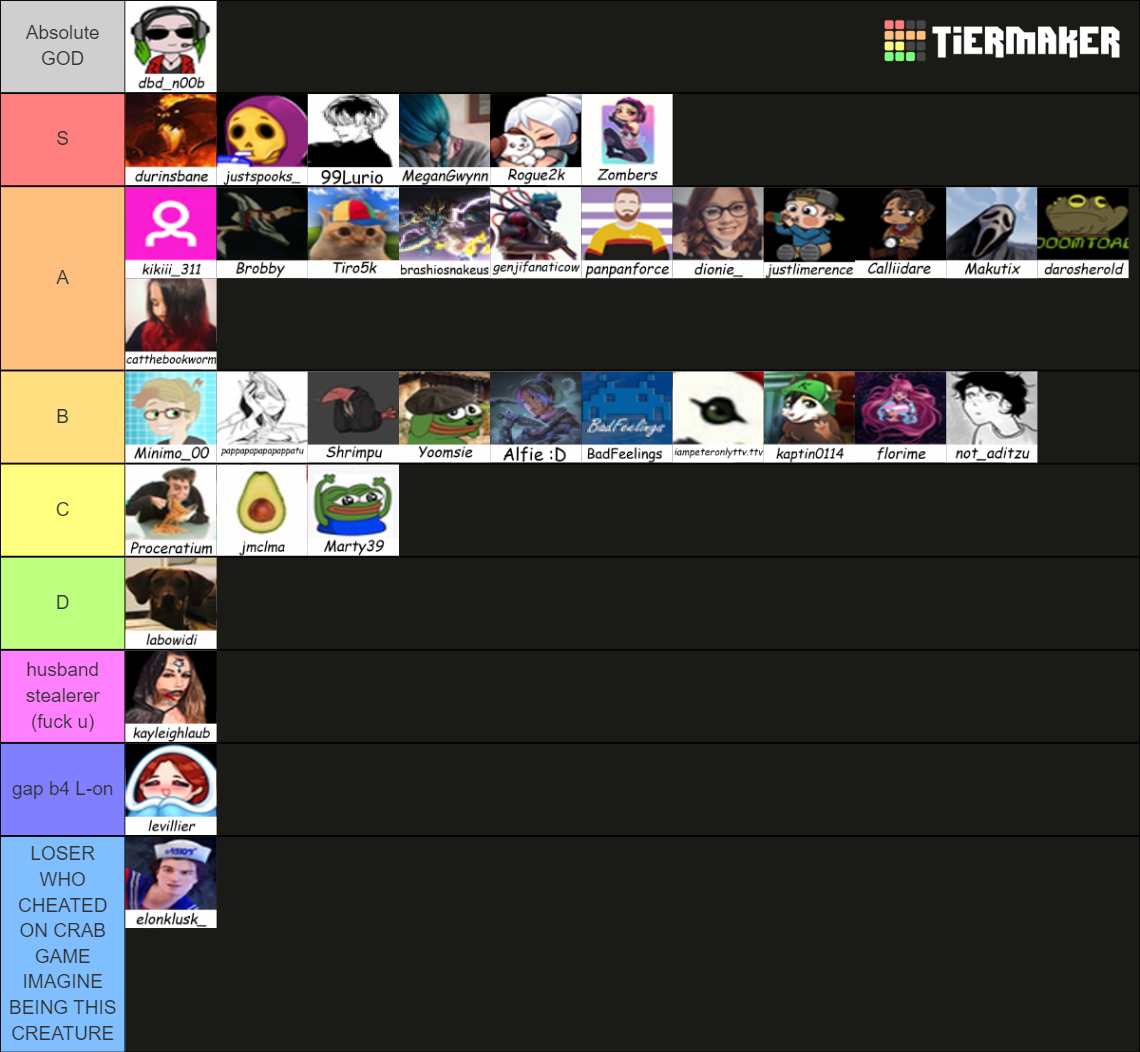 DonnieGDB VIP Tier List (Community Rankings) - TierMaker