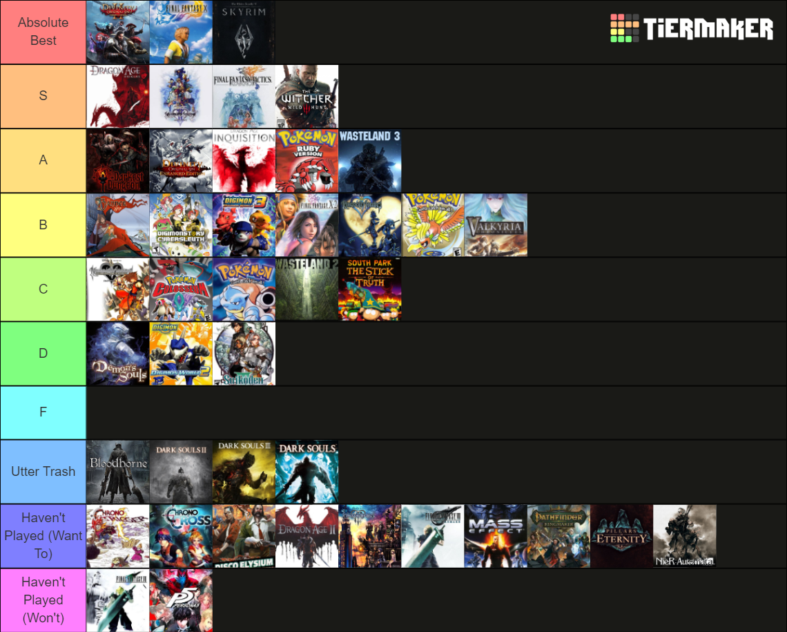 Comprehensive RPG List (500+ Titles) Tier List (Community Rankings ...