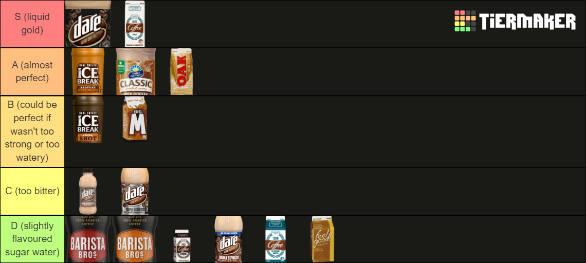 Australian Iced Coffees Tier List (Community Rankings) - TierMaker