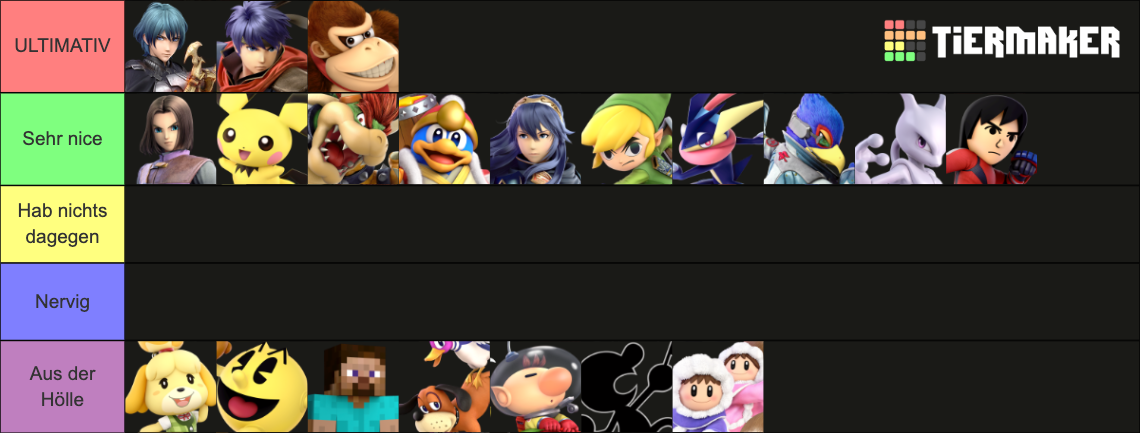 All Super Smash Bros. Ultimate Characters Tier List (Community Rankings) - TierMaker