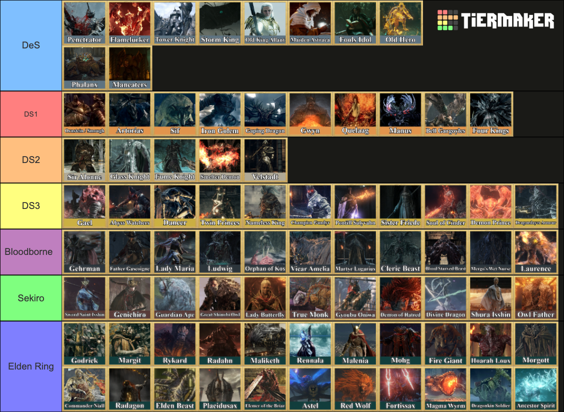 Dark Souls to Elden Ring - All Fromsoftware Bosses Tier List (Community Rankings) - TierMaker