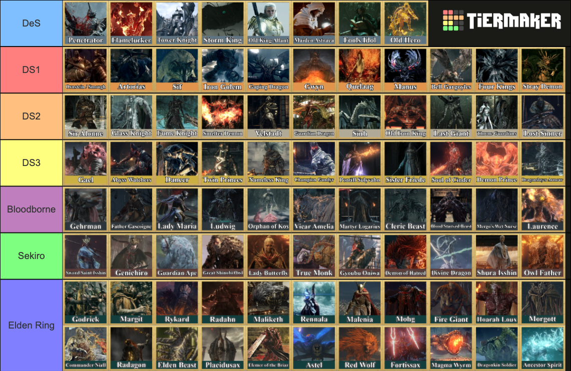 Dark Souls to Elden Ring - All Fromsoftware Bosses Tier List (Community ...