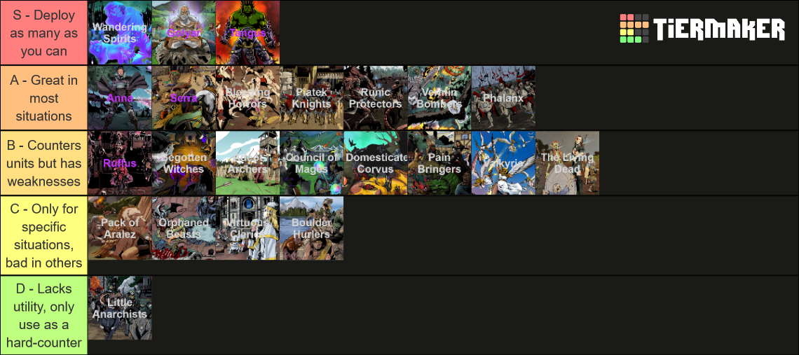 WarBonds Apprentice Unit Tier List (Community Rankings) - TierMaker