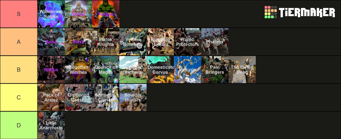 WarBonds Apprentice Unit Tier List (Community Rankings) - TierMaker