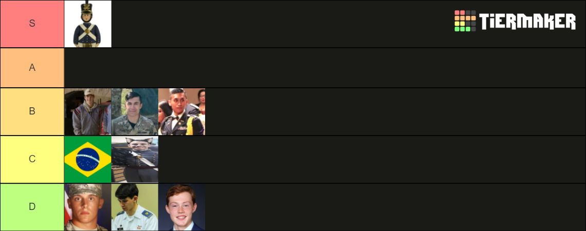 Table 5F Rankings Tier List (Community Rankings) - TierMaker