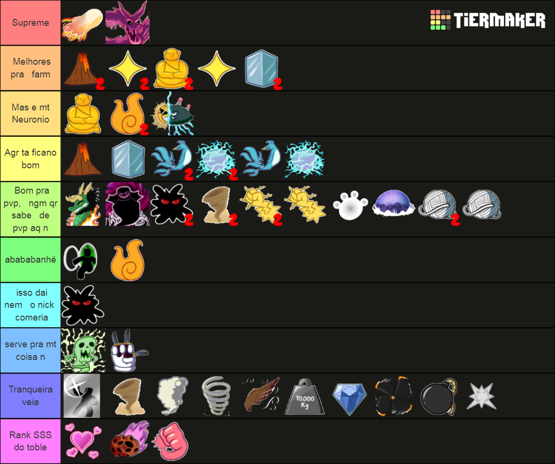 Blox Fruits Best Fruits Tier List (Community Rankings) - TierMaker