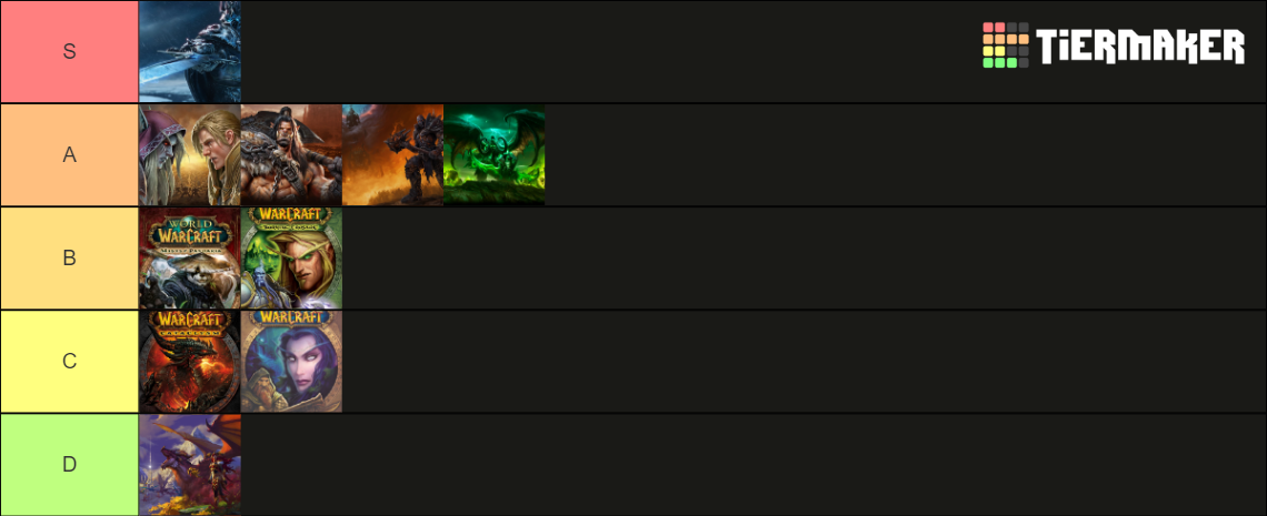 Wowhead Dragonflight Tier List: Tier List Wow Dragonflight – VHKTX