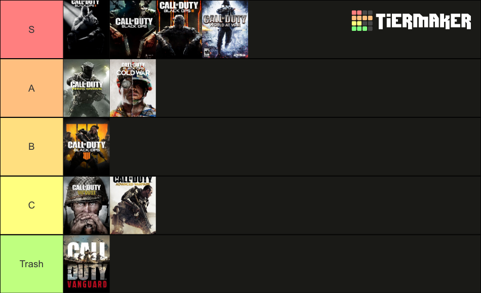All COD Zombie Games Tier List (Community Rankings) - TierMaker