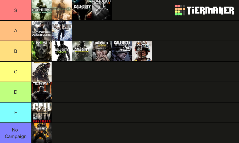 Call of Duty Campaigns (COD 1 - MW2 2022) Tier List (Community Rankings ...