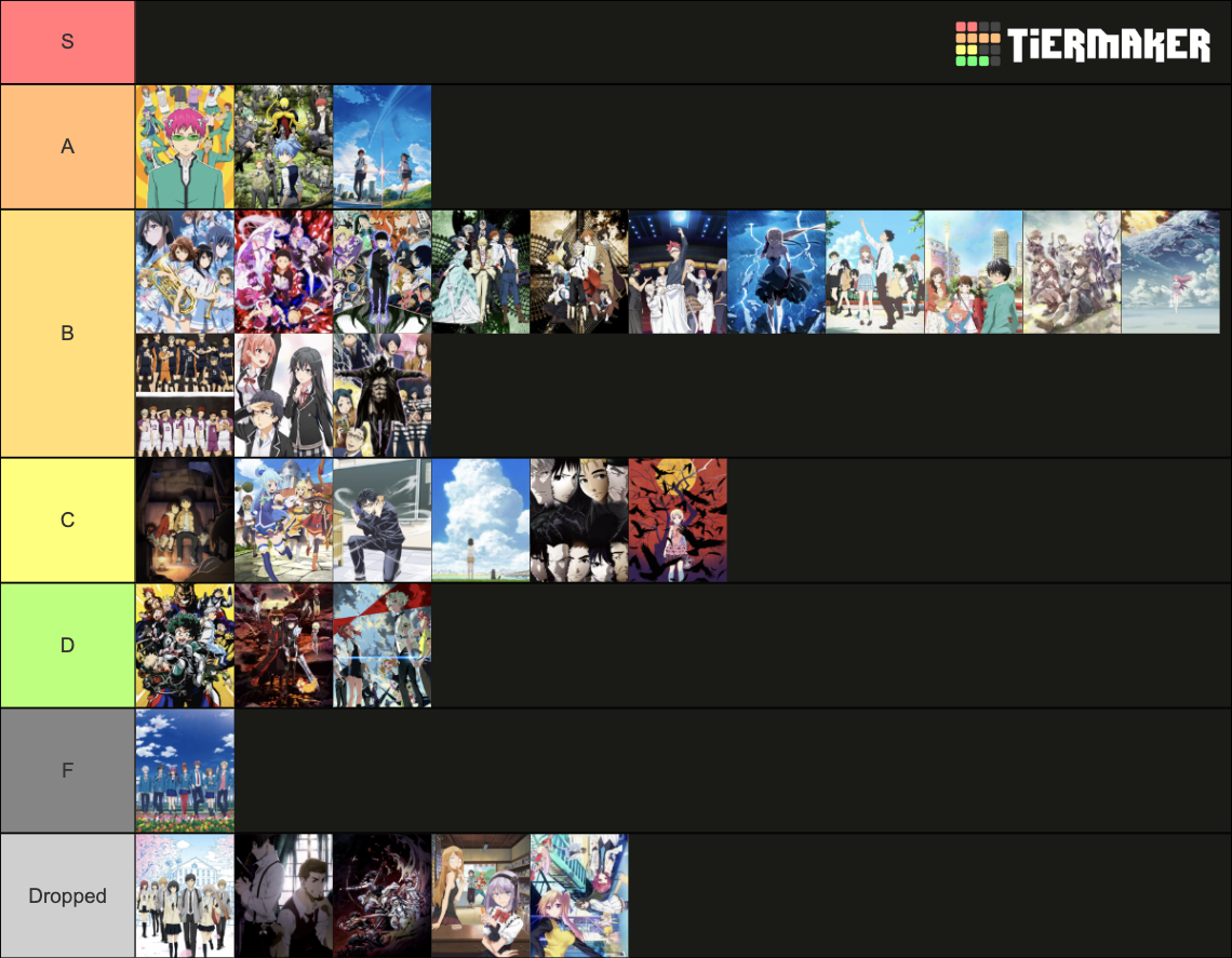 Anime 2016 Tier List (Community Rankings) - TierMaker