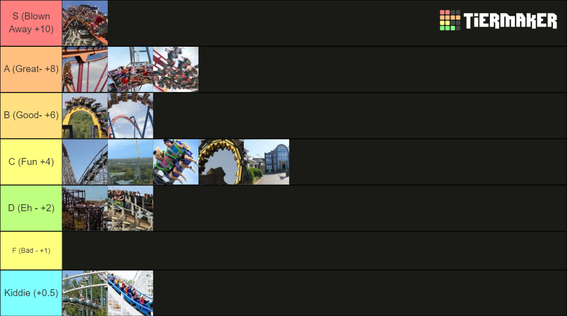 Six Flags Great America Roller Coasters Tier List (Community Rankings ...