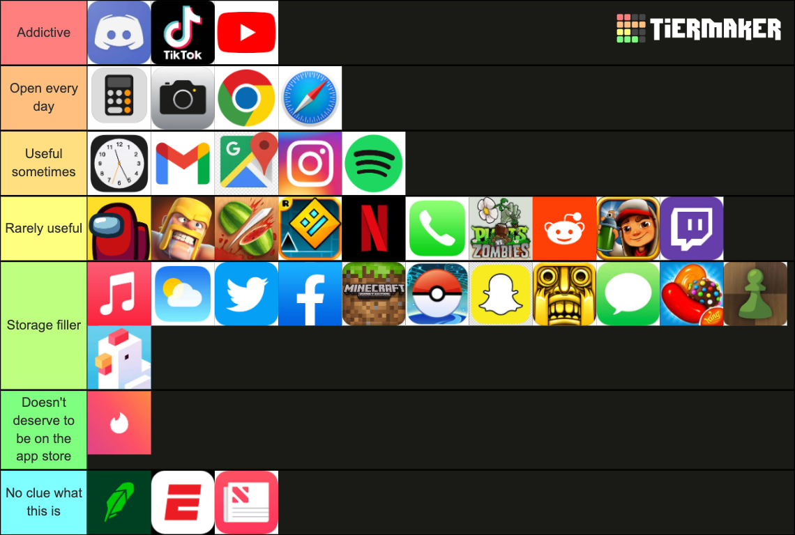 Mobile App Tier List (Community Rankings) - TierMaker