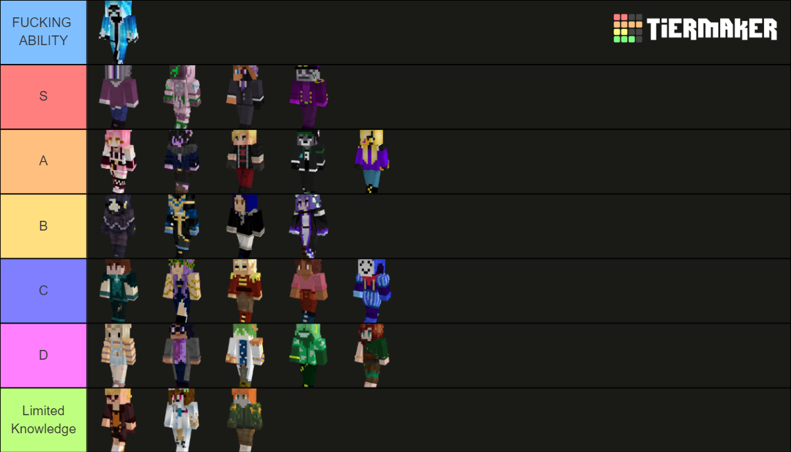 Haven SMP Power Levels Tier List (Community Rankings) - TierMaker