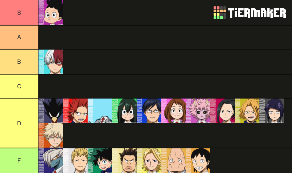 MHA Class 1-A Tier List (Community Rankings) - TierMaker