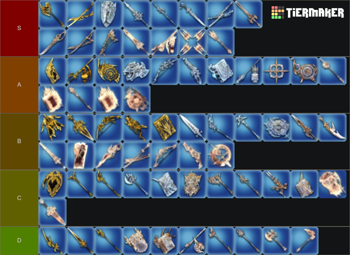 Ffxiv Ultimate Weapon Ucob Dsr Tier List Community Rankings
