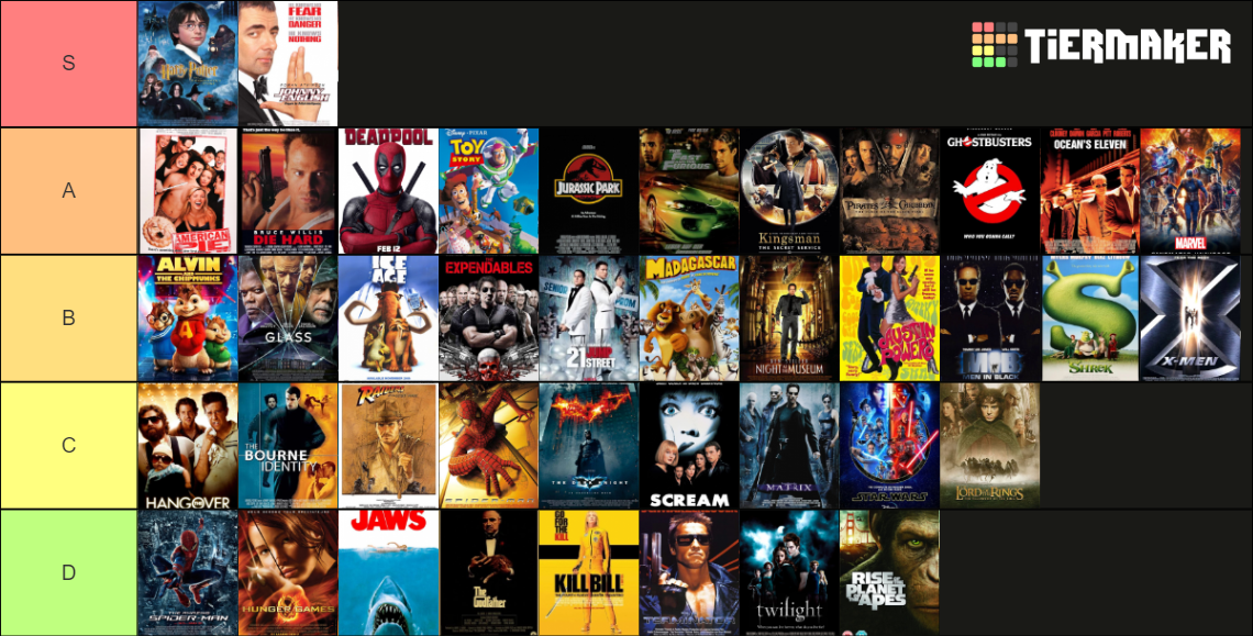 Best Film Franchises of All Time Tier List (Community Rankings) - TierMaker