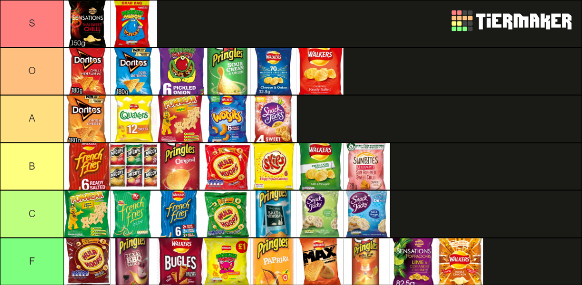 British Crisps! Tier List (Community Rankings) - TierMaker