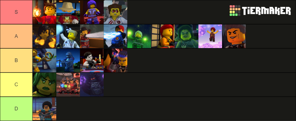 Ninjago Elemental Powers Tier List (Community Rankings) - TierMaker