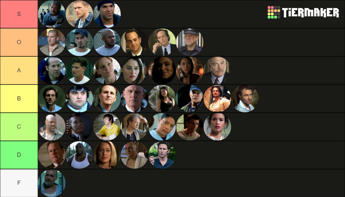 Prison Break characters Tier List (Community Rankings) - TierMaker