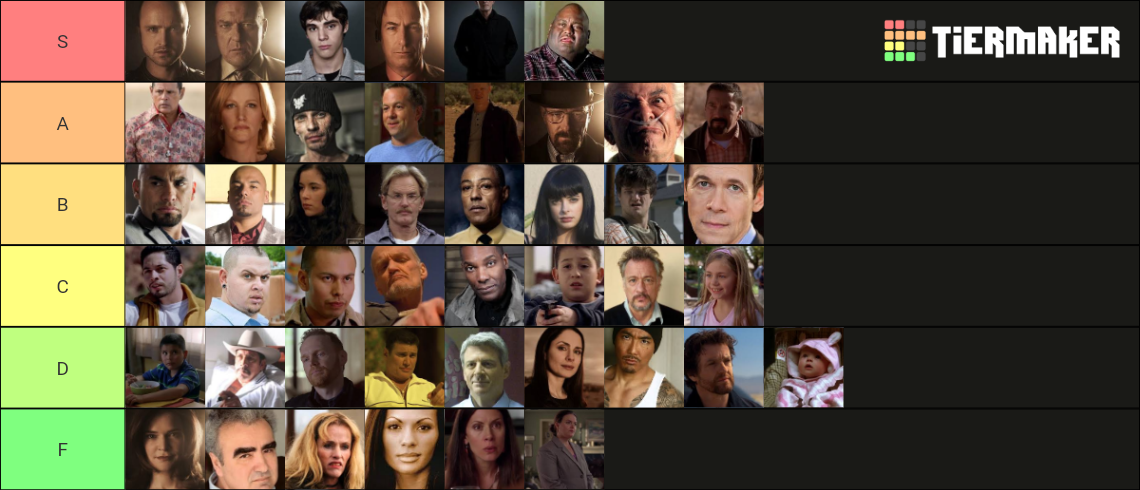 All Breaking Bad Characters Tier List (Community Rankings) - TierMaker