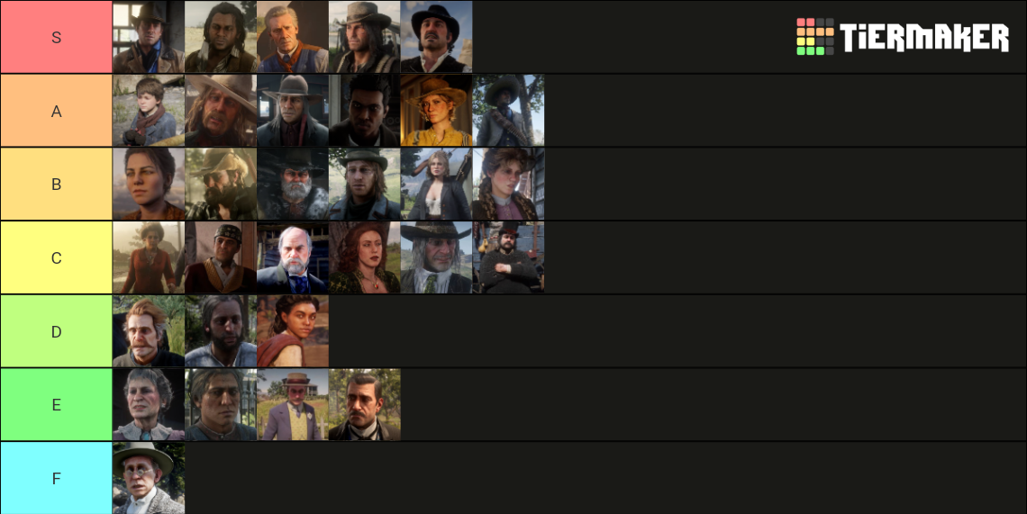 Characters in Red Dead Redemption 2 Tier List (Community Rankings ...