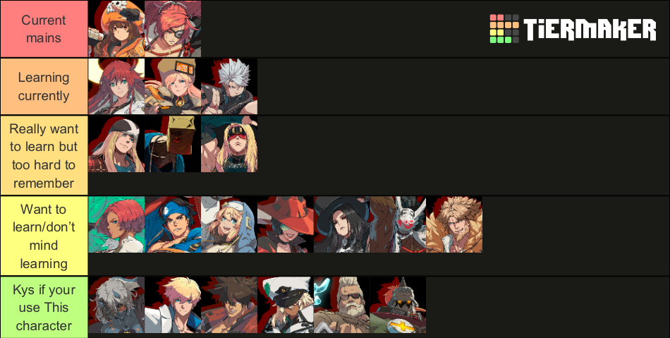 Guilty Gear Strive Tier List (Community Rankings) - TierMaker
