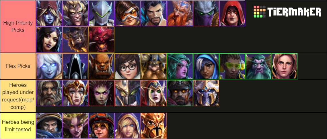 Heroes of the Storm (hero ) Tier List (Community Rankings) - TierMaker