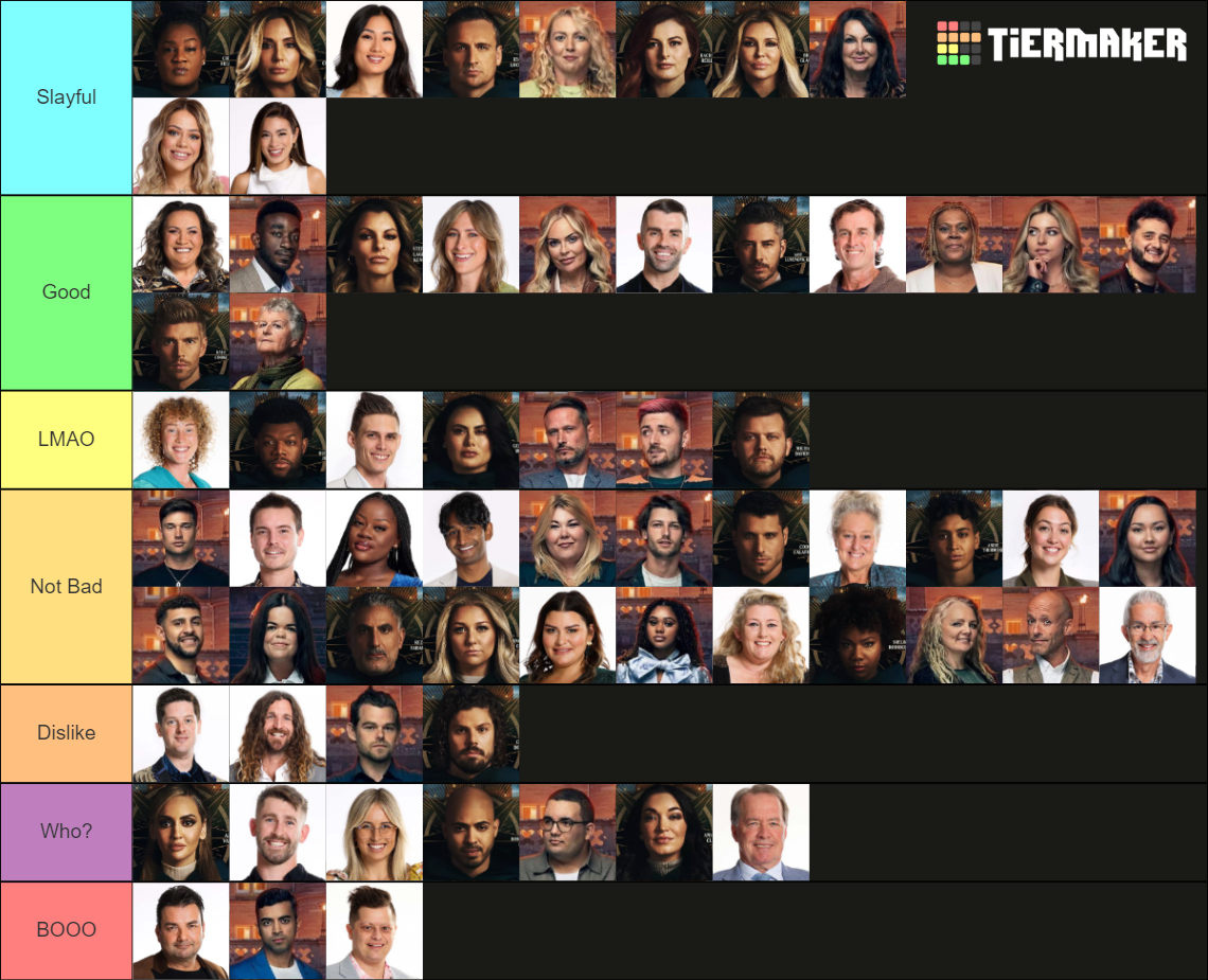 The Traitors Cast Ranking (US, UK, AU, AU2) Tier List (Community Rankings) - TierMaker