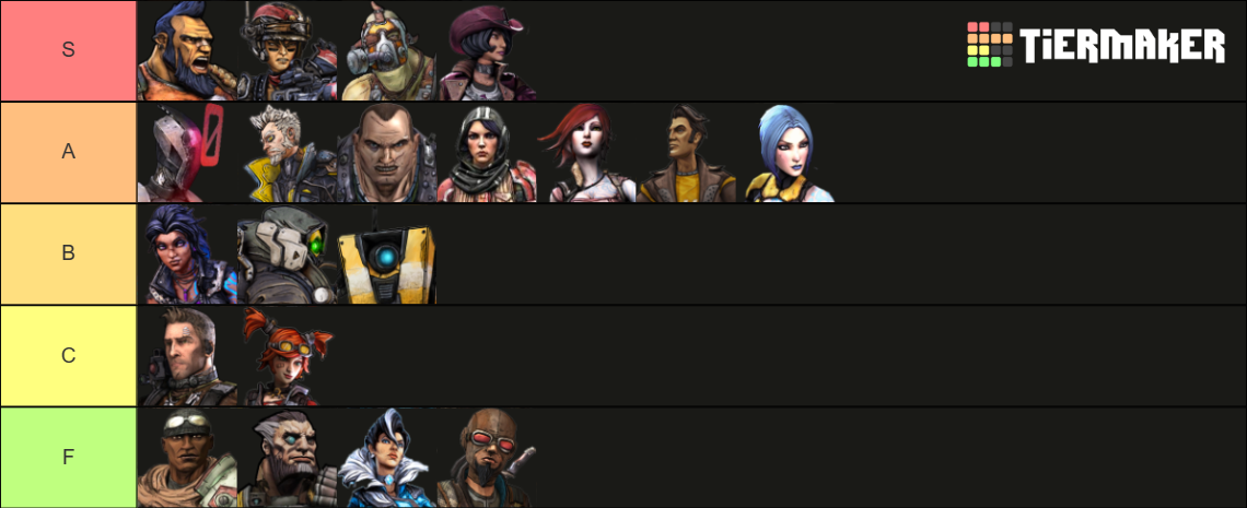 Borderlands - Playable Character Tier List (Community Rankings) - TierMaker