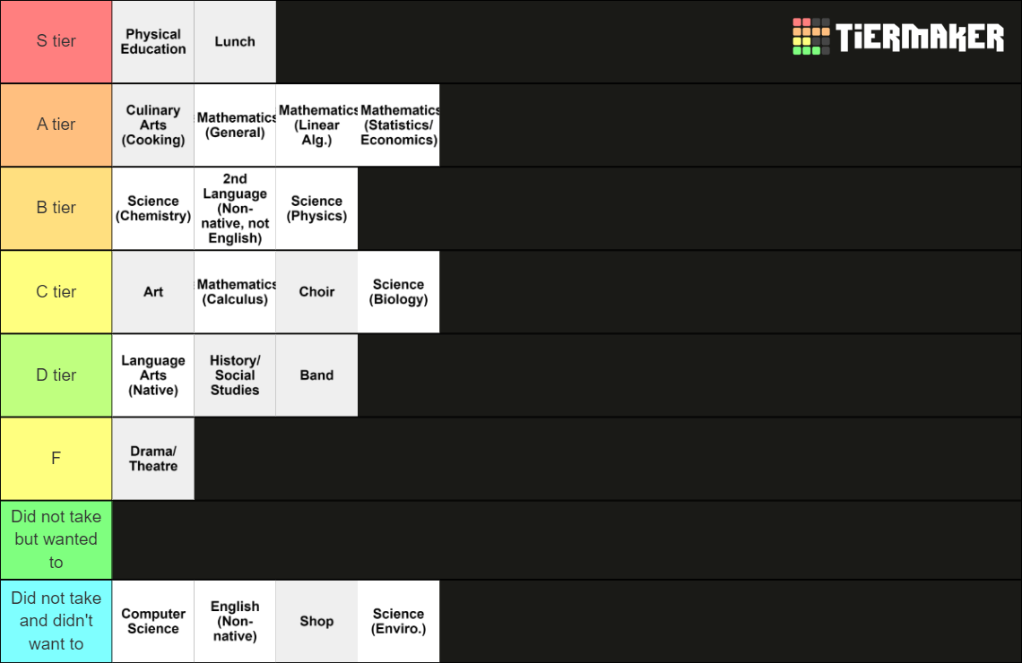 School Subjects Tier List (Community Rankings) - TierMaker