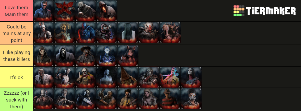 Dead By Daylight Killers (The Singularity) Tier List (Community ...