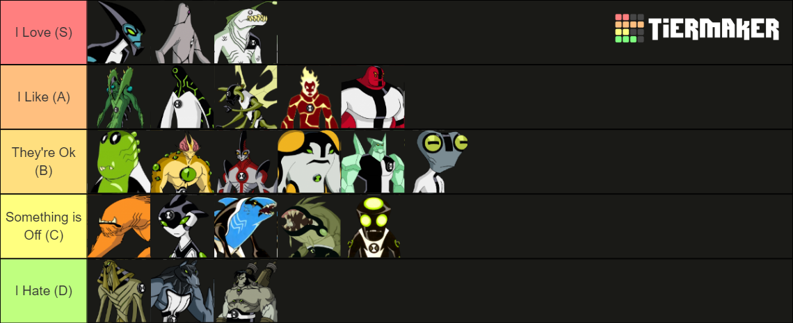 Ben 10 Aliens (Classic series) Tier List (Community Rankings) - TierMaker