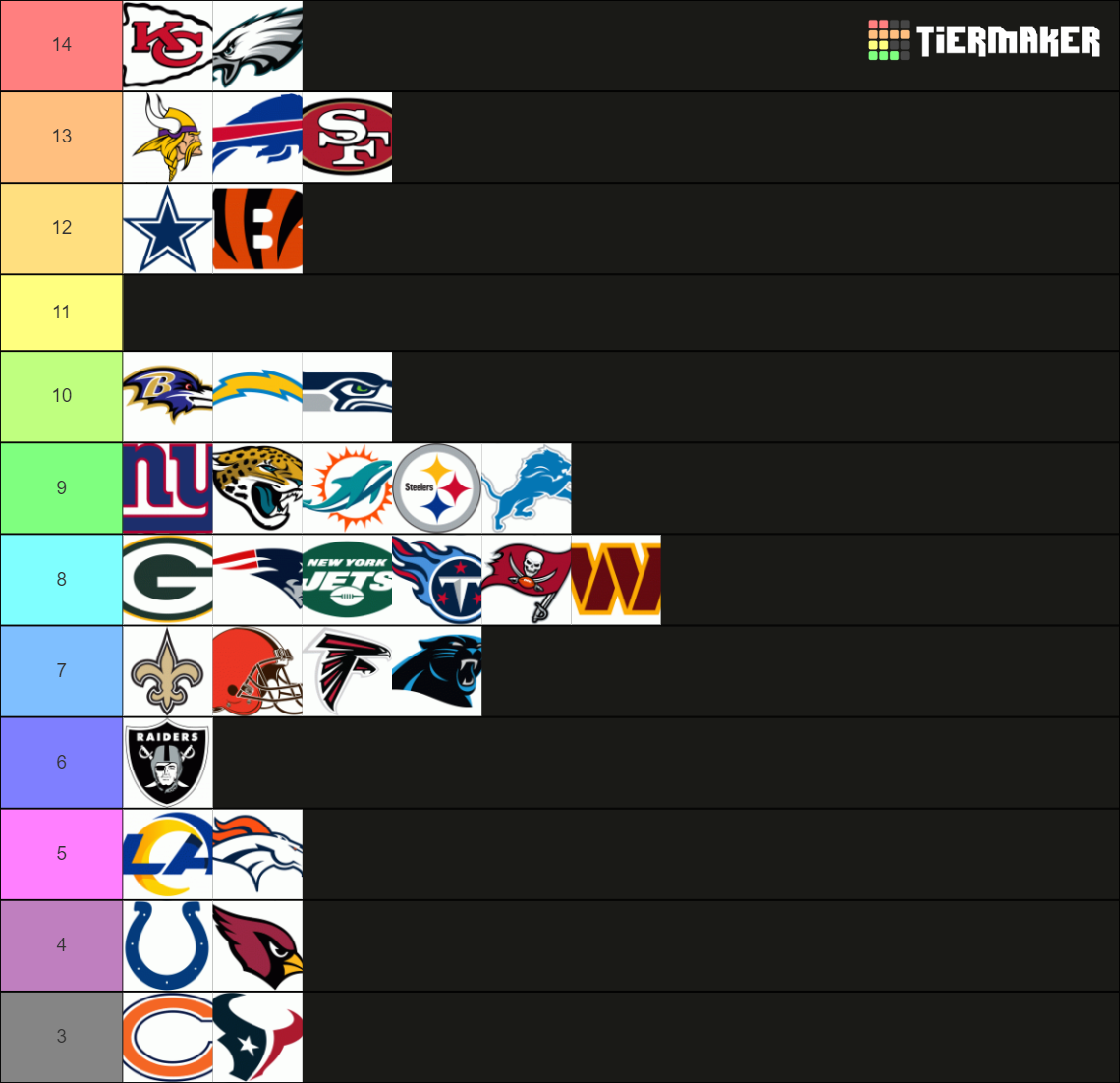 NFL ALL 32 TEAMS (2022) Tier List (Community Rankings) - TierMaker