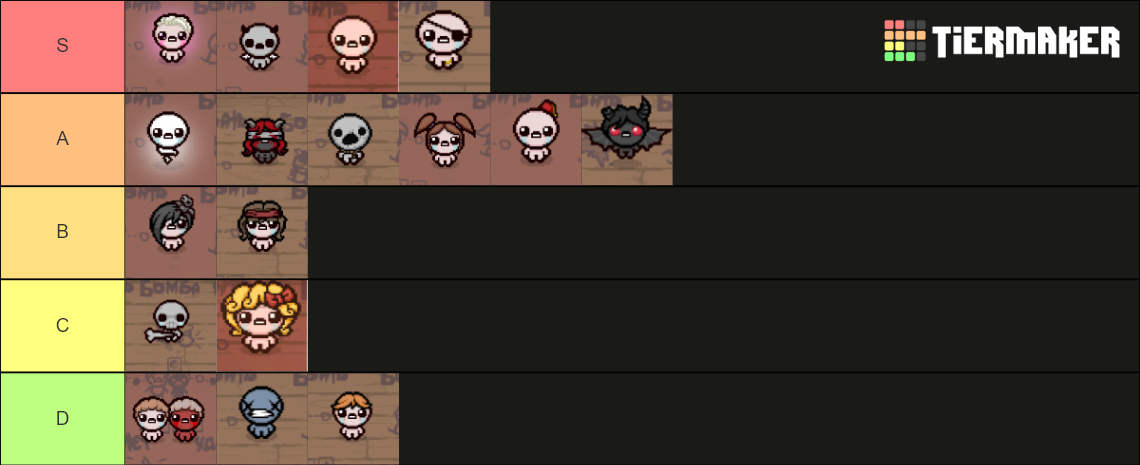 Тир лист Базовых персонажей Tboi Repentance Tier List Community Rankings Tiermaker