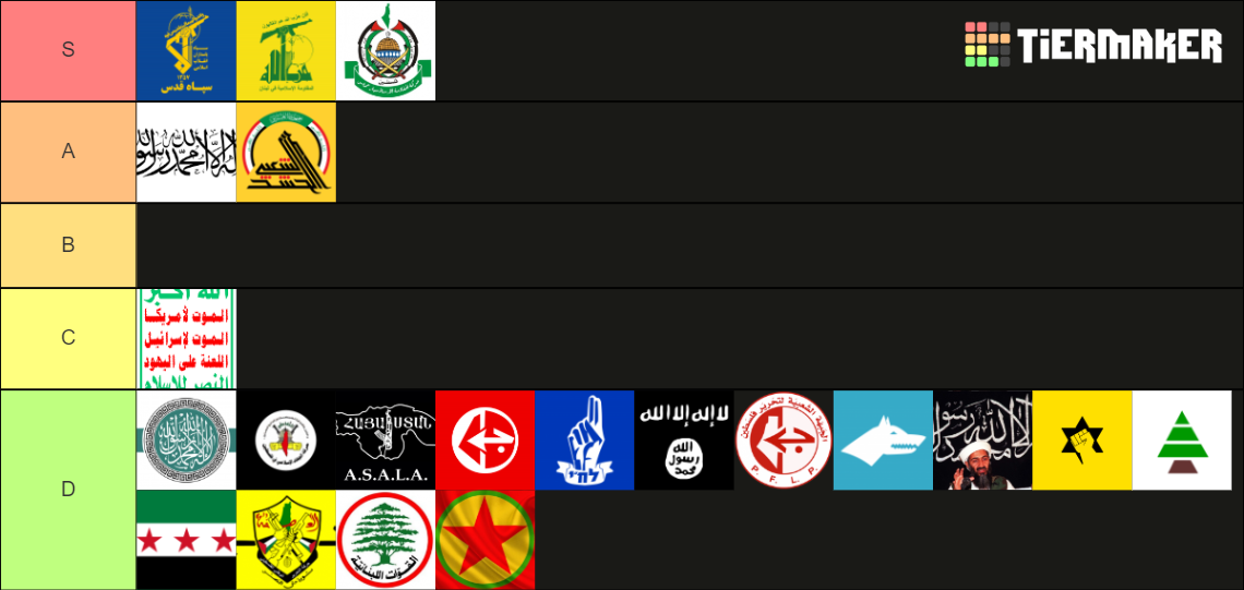 Terrorist organizations Tier List (Community Rankings) - TierMaker