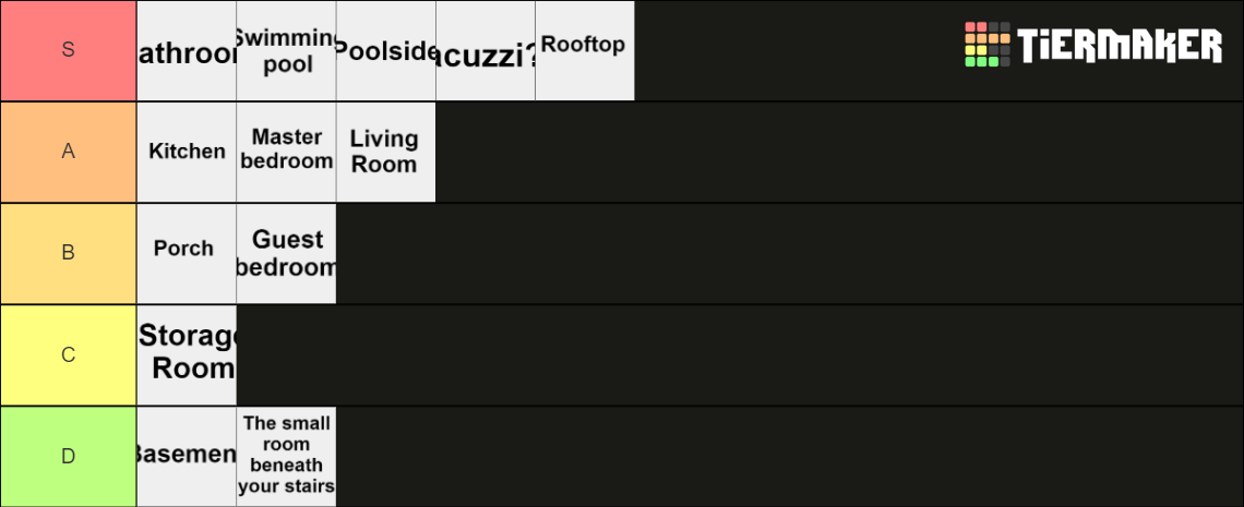 snu snu Tier List (Community Rankings) - TierMaker