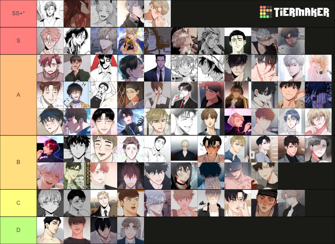 BL Characters Tier List (Community Rankings) - TierMaker