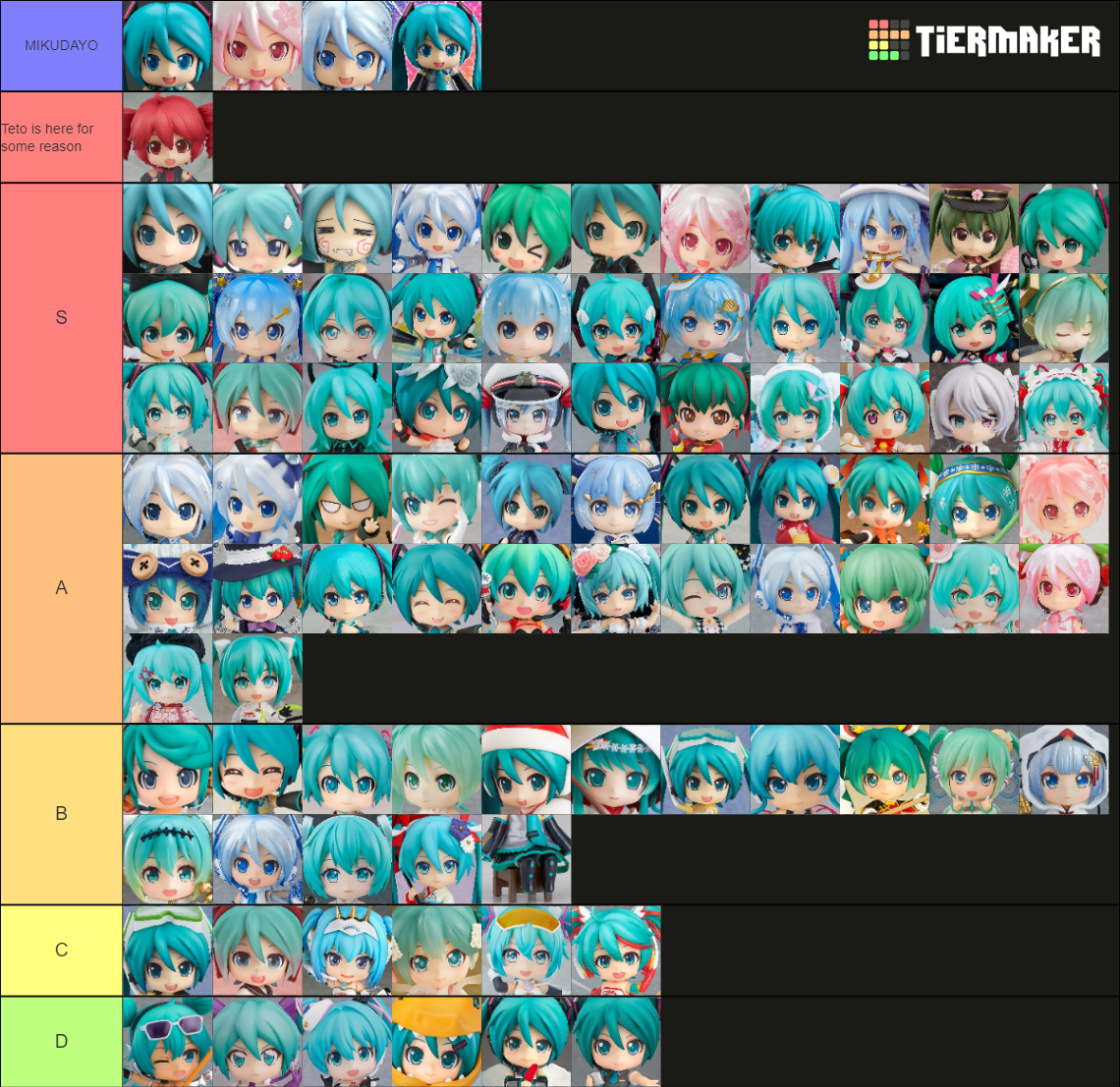 Silly Little Miku Nendoroid Tierlist Tier List (Community Rankings ...