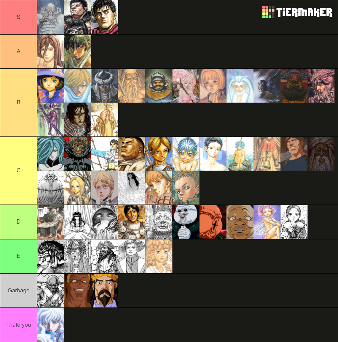 The Ultimate Berserk Character Tier List (Community Rankings) - TierMaker