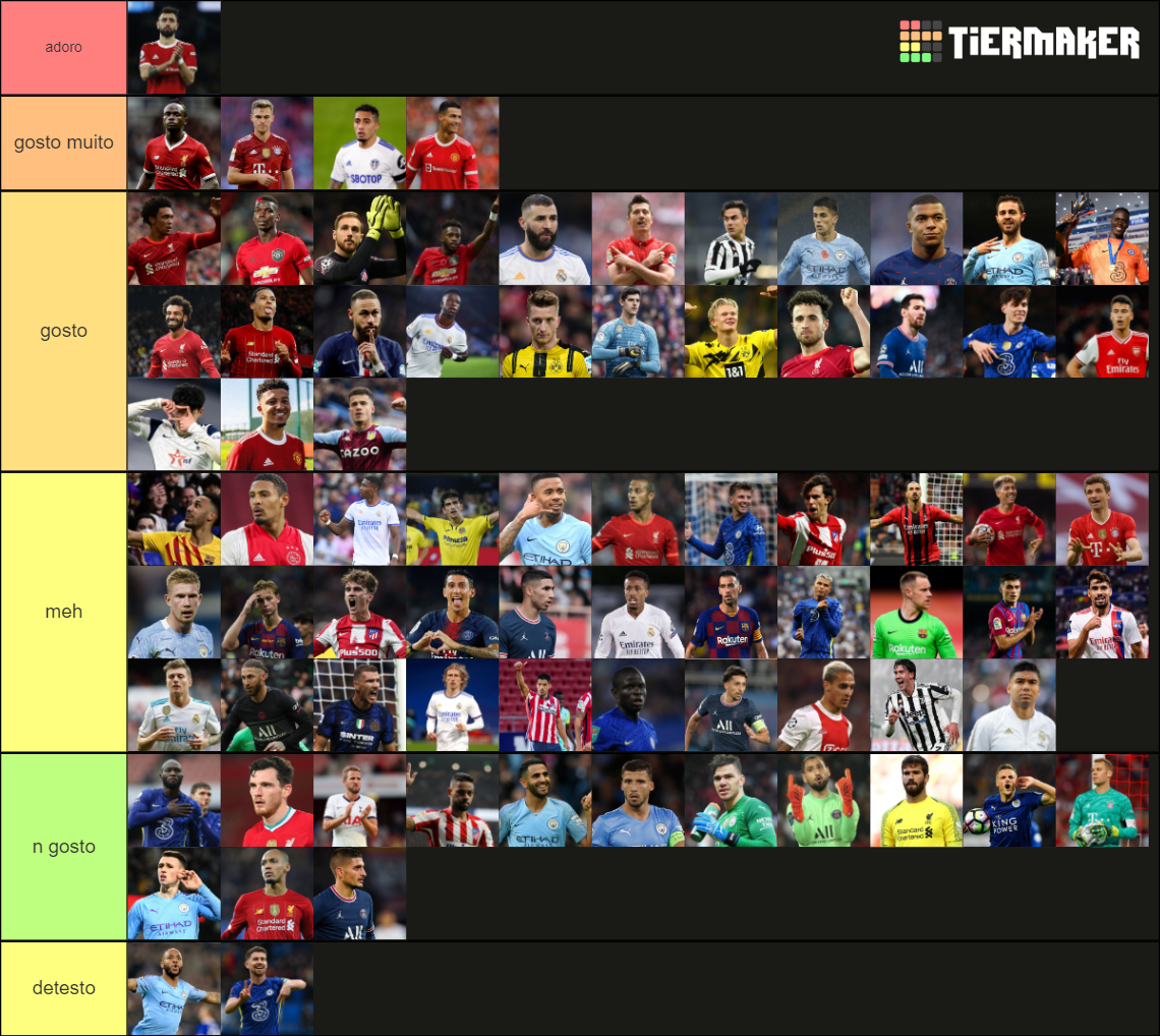 Melhores Jogadores Da Europa Tier List Community Rankings Hot Sex Picture