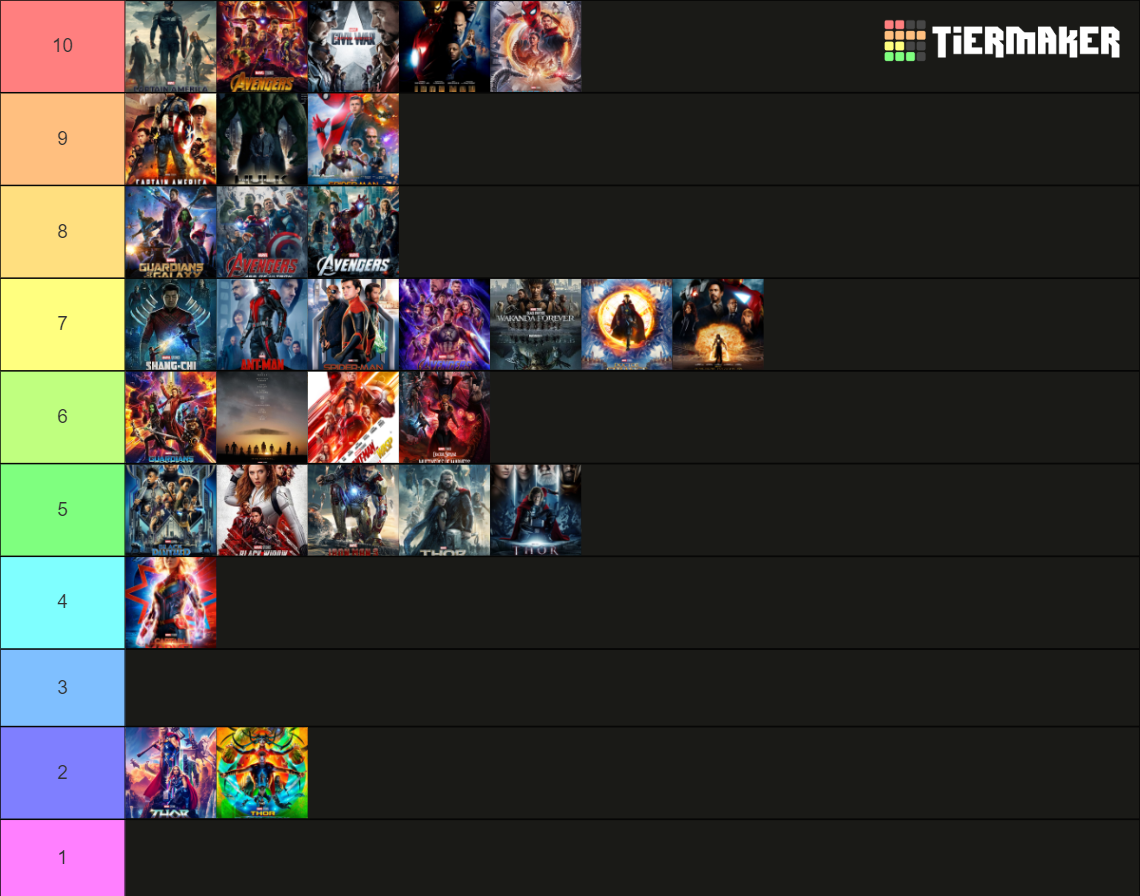 MCU Movies (Infinity and Multiverse Saga) Tier List (Community Rankings ...