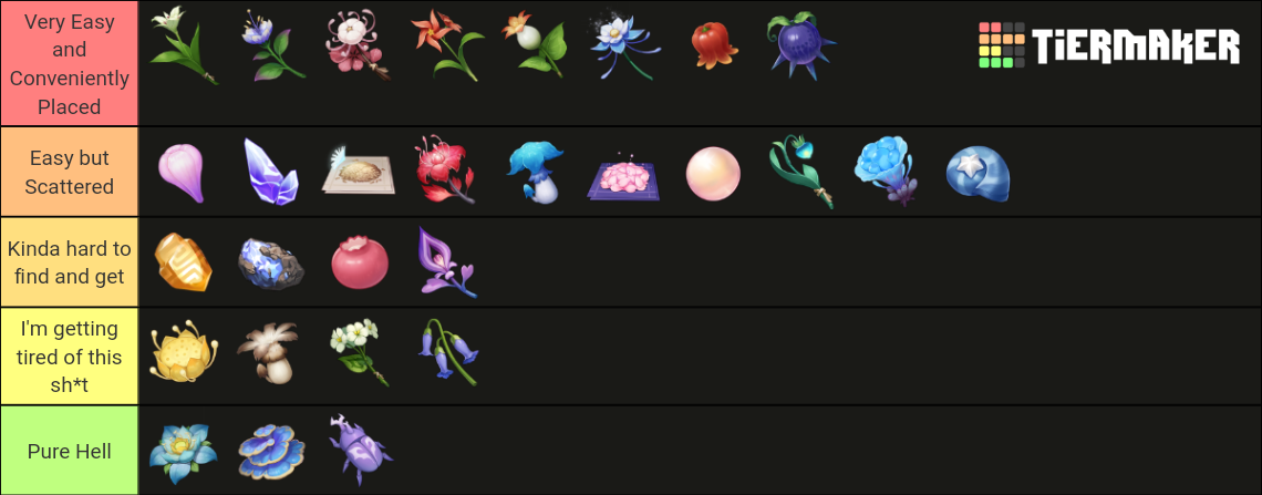 Genshin Impact Local Specialty Ascension Materials Tier List (Community ...